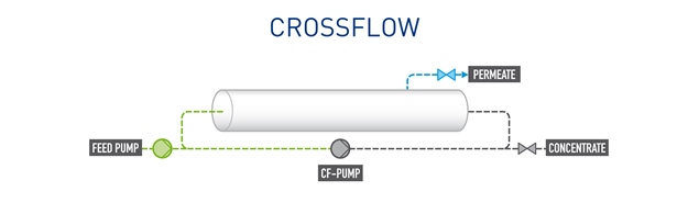 Pentair - Compact 55G